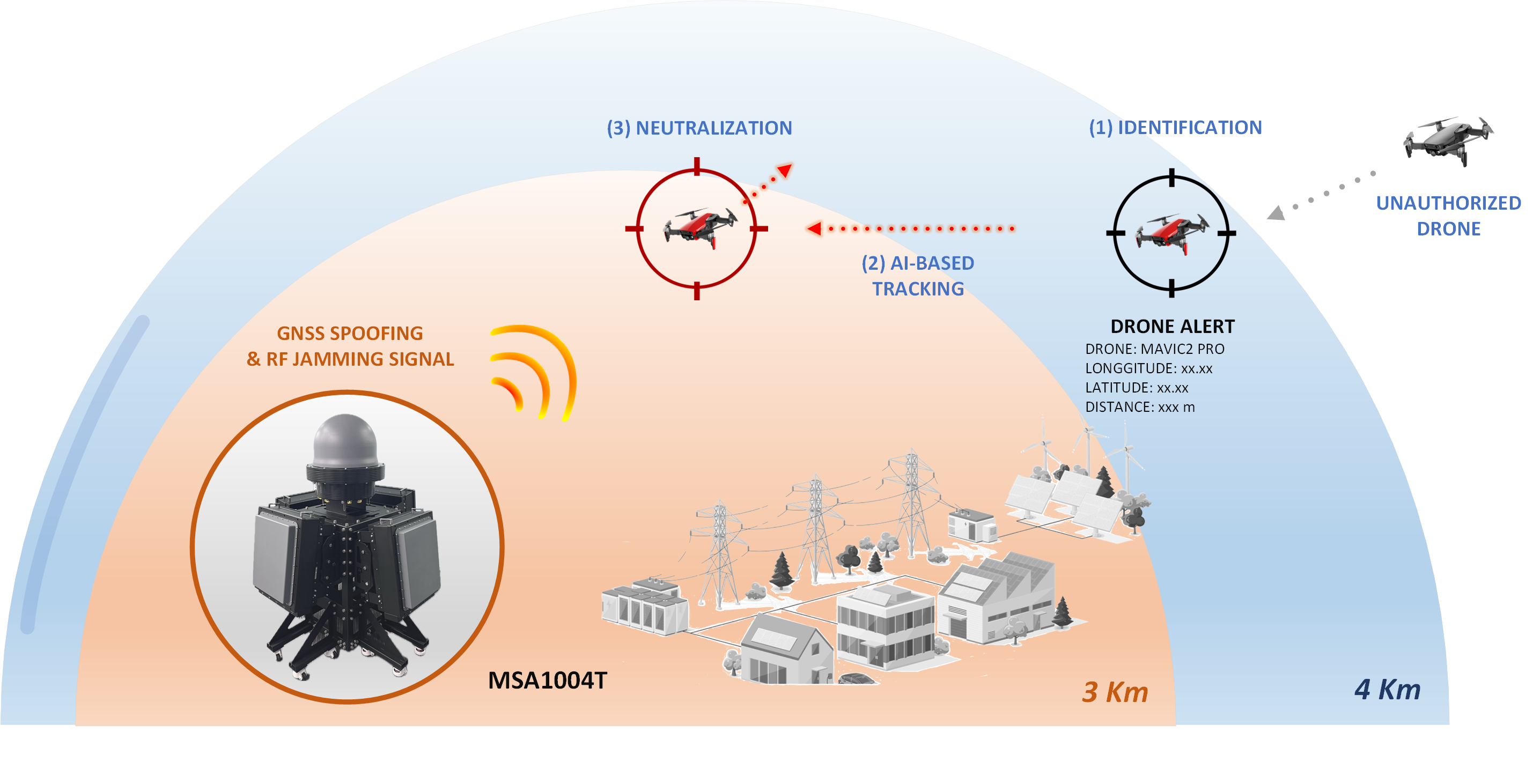 BSTARCOM - Ground Based Solution